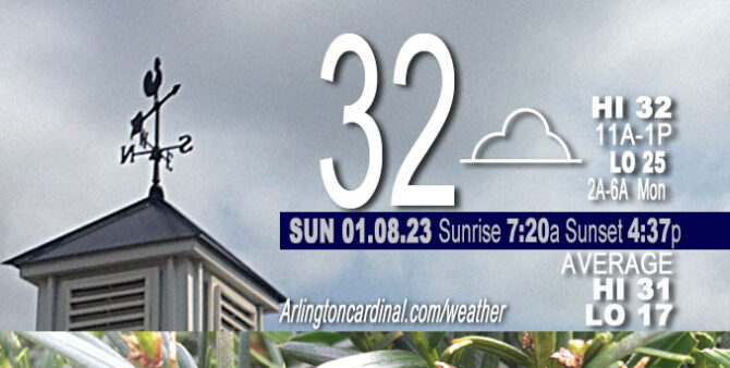 Weather Forecast, Observations Archive NWS O-Hare Sunday, January 8 ...
