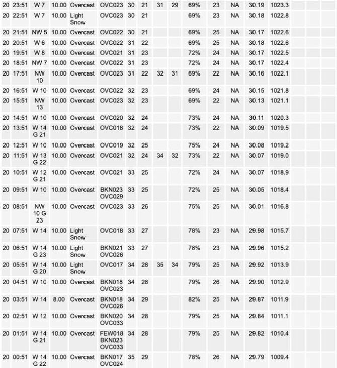 Weather Forecast, Observations Archive NWS O-Hare Friday, January 20 ...